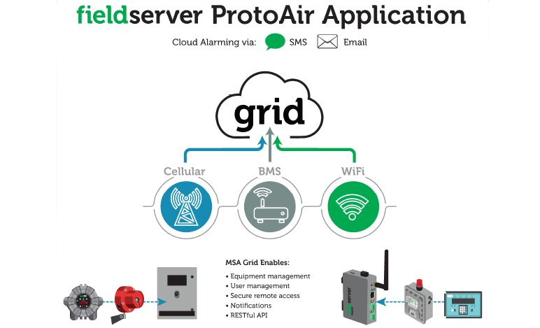 FieldServer Remote Monitoring Solutions | MSA Safety | United Kingdom