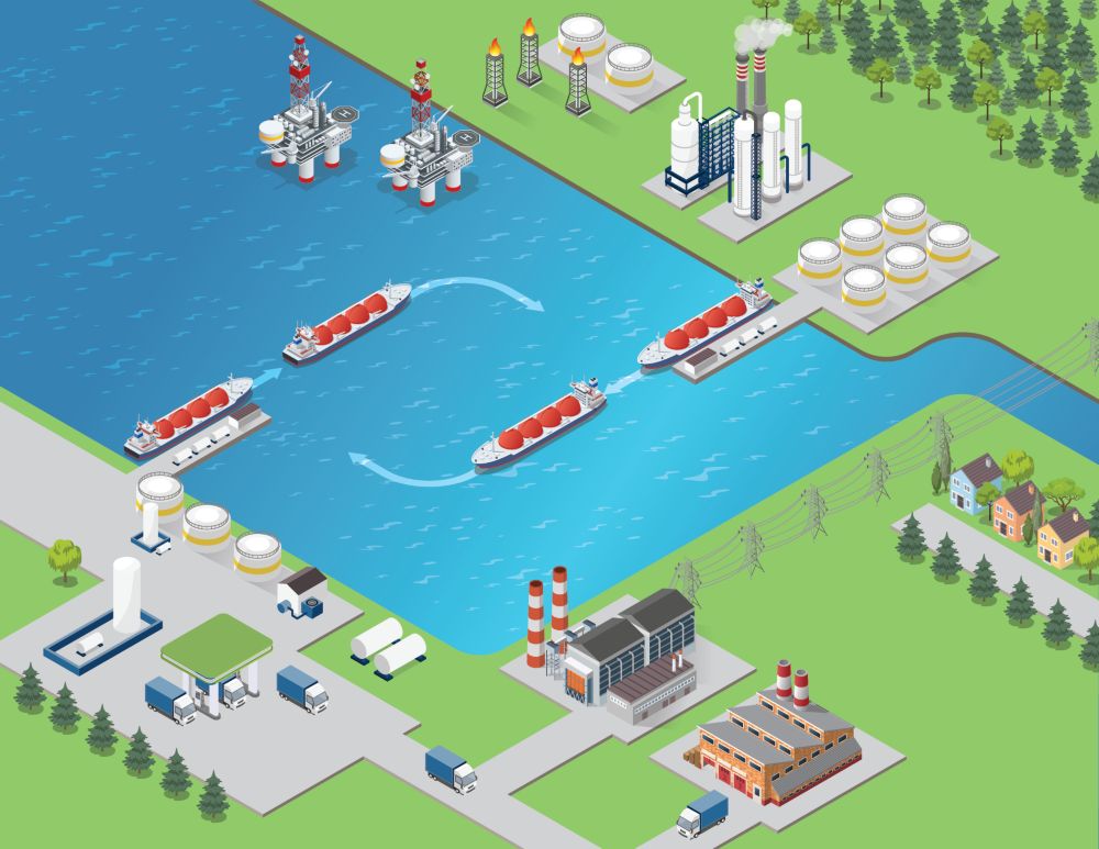 Oil & Gas - LNG | MSA Safety | France