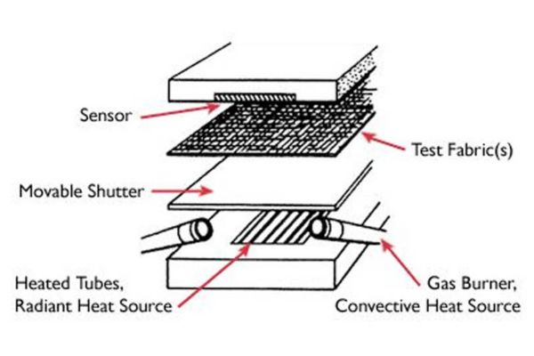 Standards & Testing | MSA Safety | United States