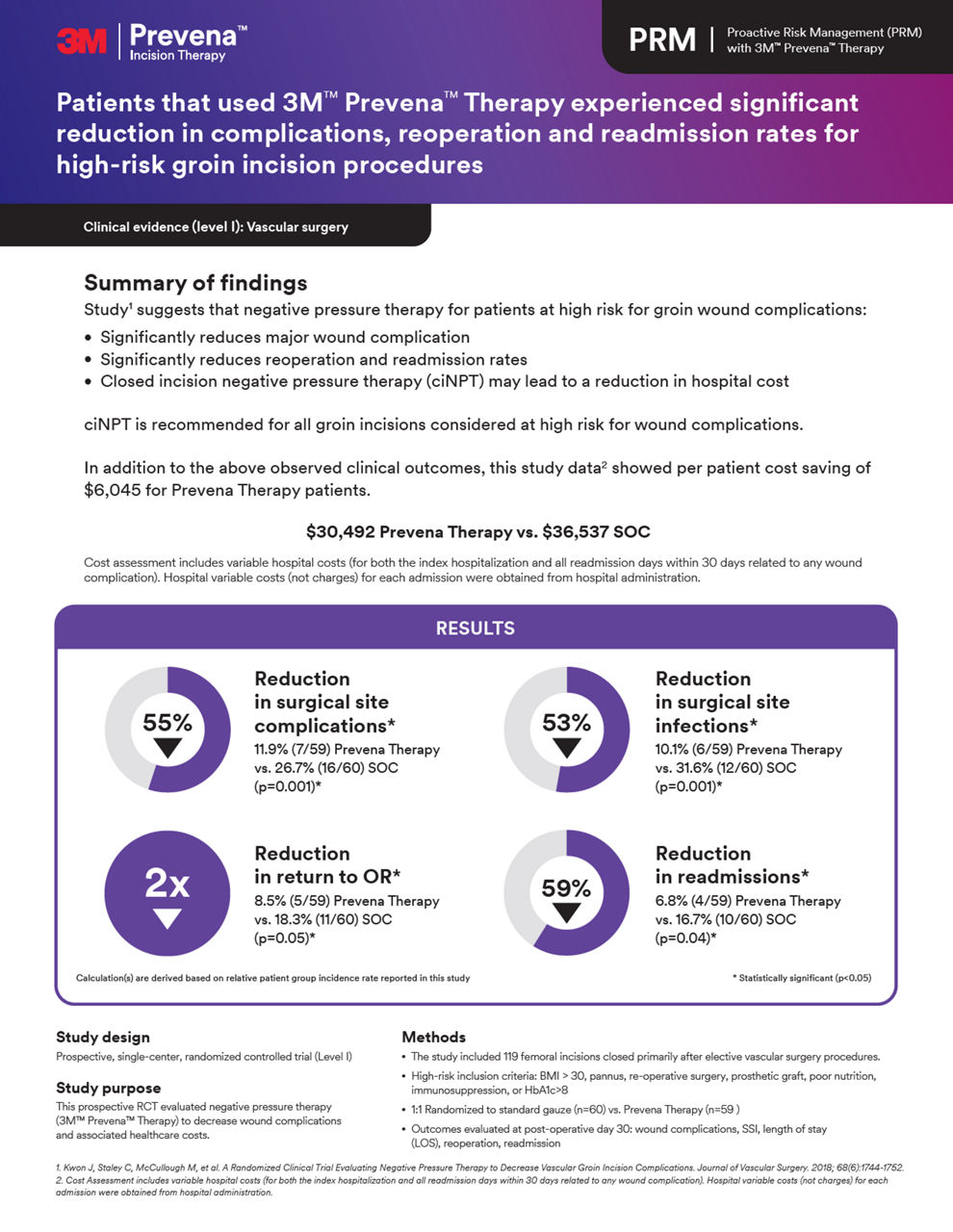 3M Prevena Therapy for vascular surgery | Solventum