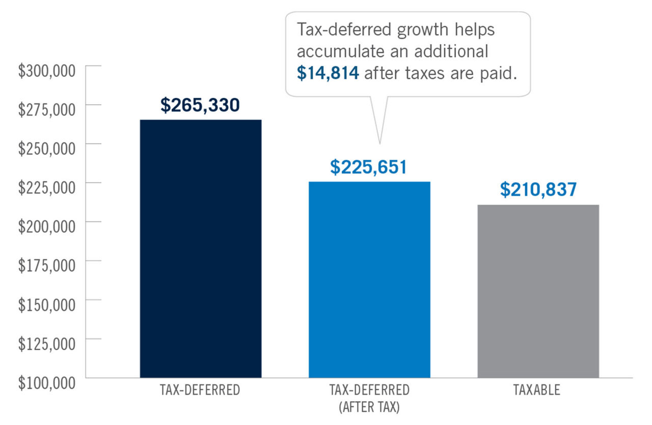 SurePath Fixed Indexed Annuity | Prudential Financial