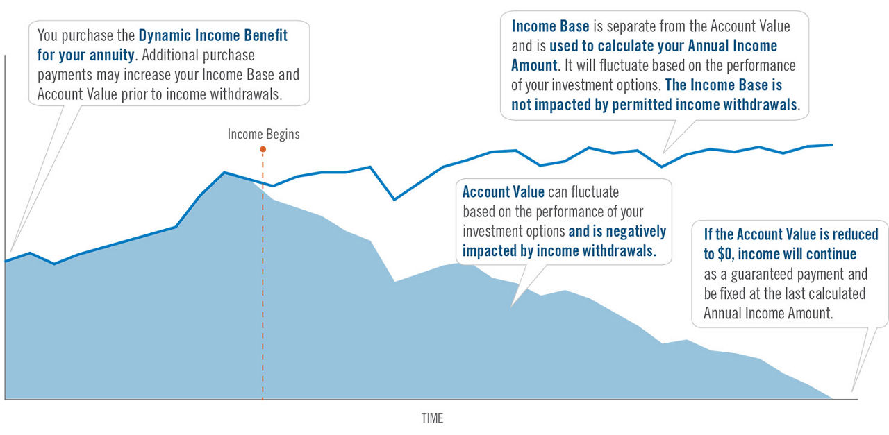 MyRock Advisor Individual Annuity | Prudential Financial