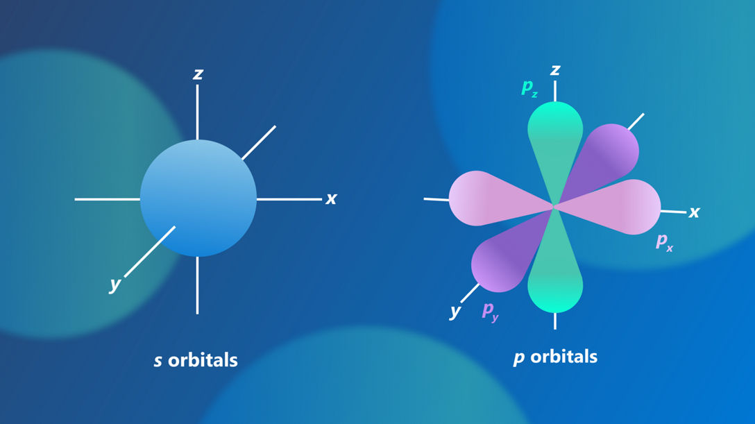 Azure Quantum | Atomic and molecular orbitals