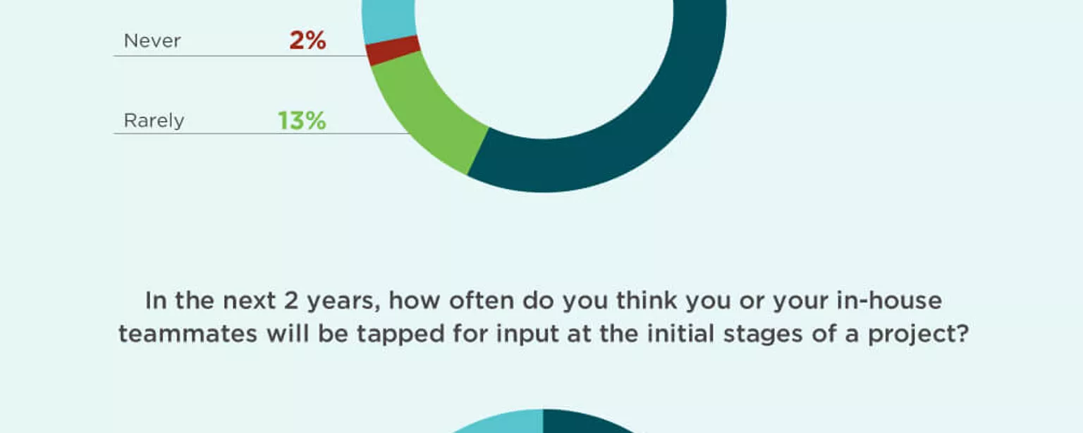 Collaboration in the Workplace