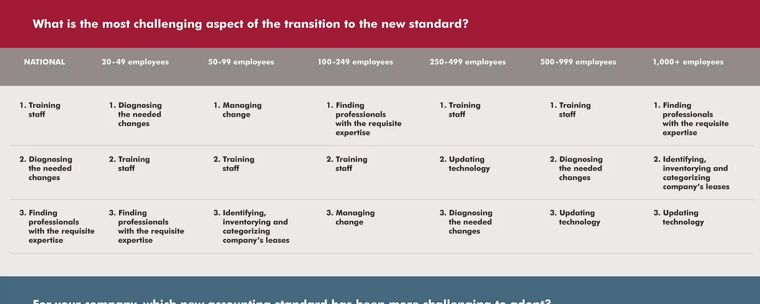 Your Company and the New Lease Accounting Standard: Data Tables by ...