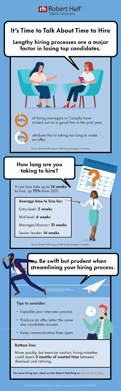 It’s Time to Talk About Time to Hire | Robert Half