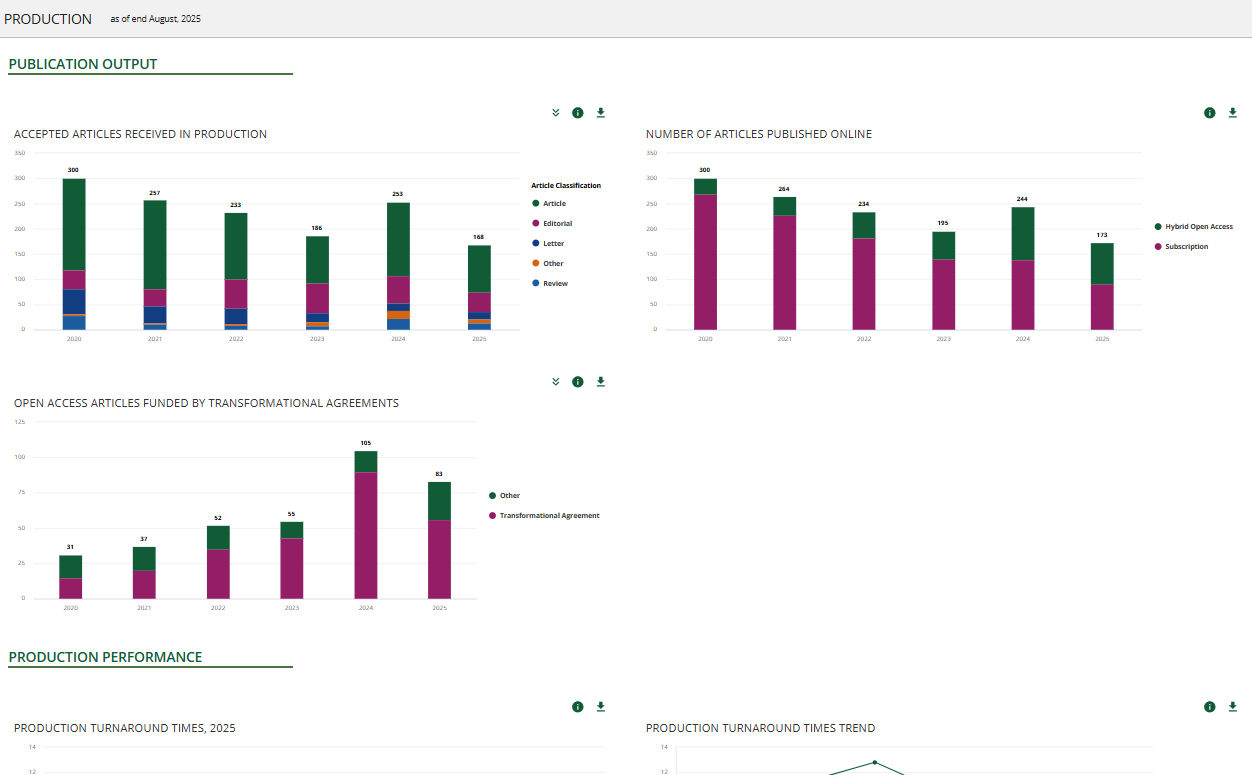 Wiley Journal Insights | Wiley