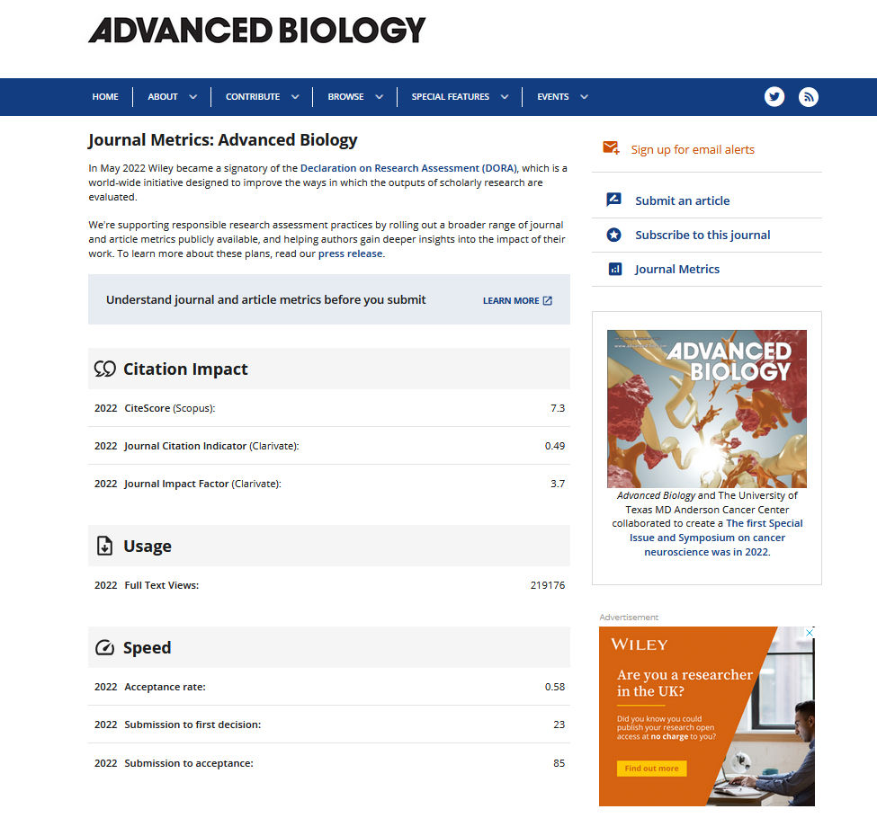 Journal & Article Metrics | Wiley