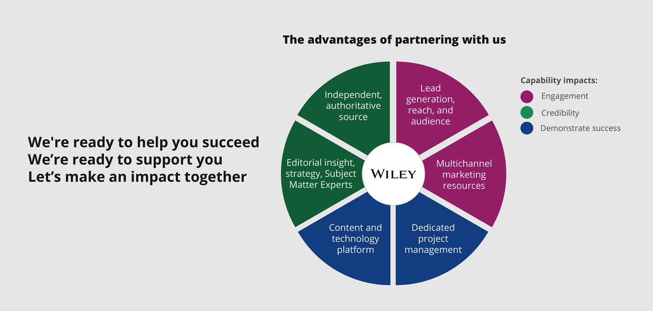 Science And Industry Solutions | Wiley