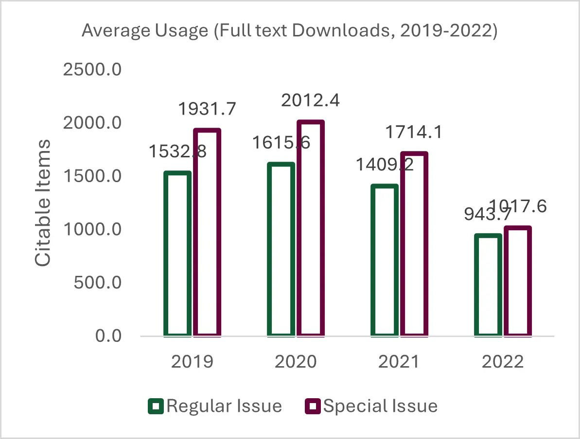 Special Issues: Connecting Underrepresented Regions | Wiley