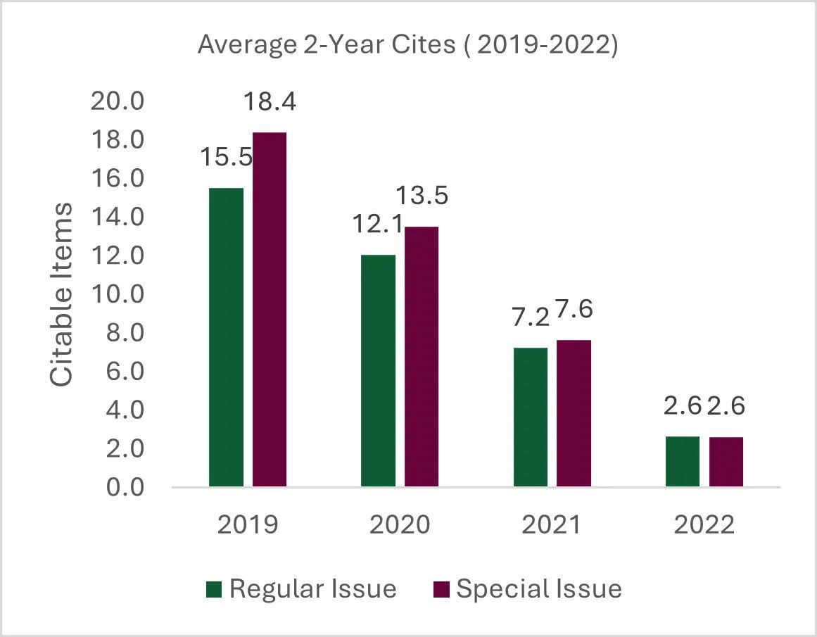 Special Issues: Connecting Underrepresented Regions | Wiley