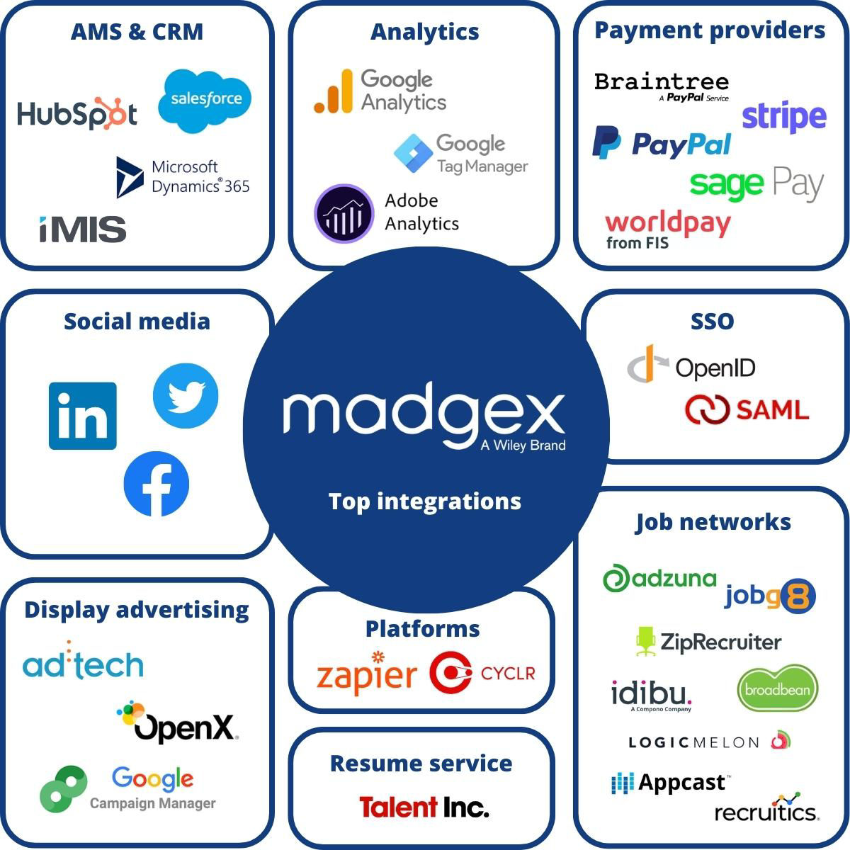 Integrations | Wiley