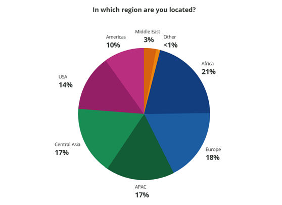 Satisfaction With Diversity And Inclusion | Wiley