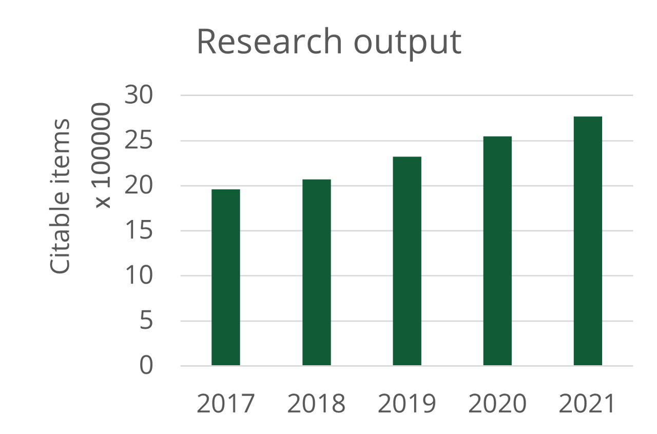 Article Commissioning | Wiley Research Publishing
